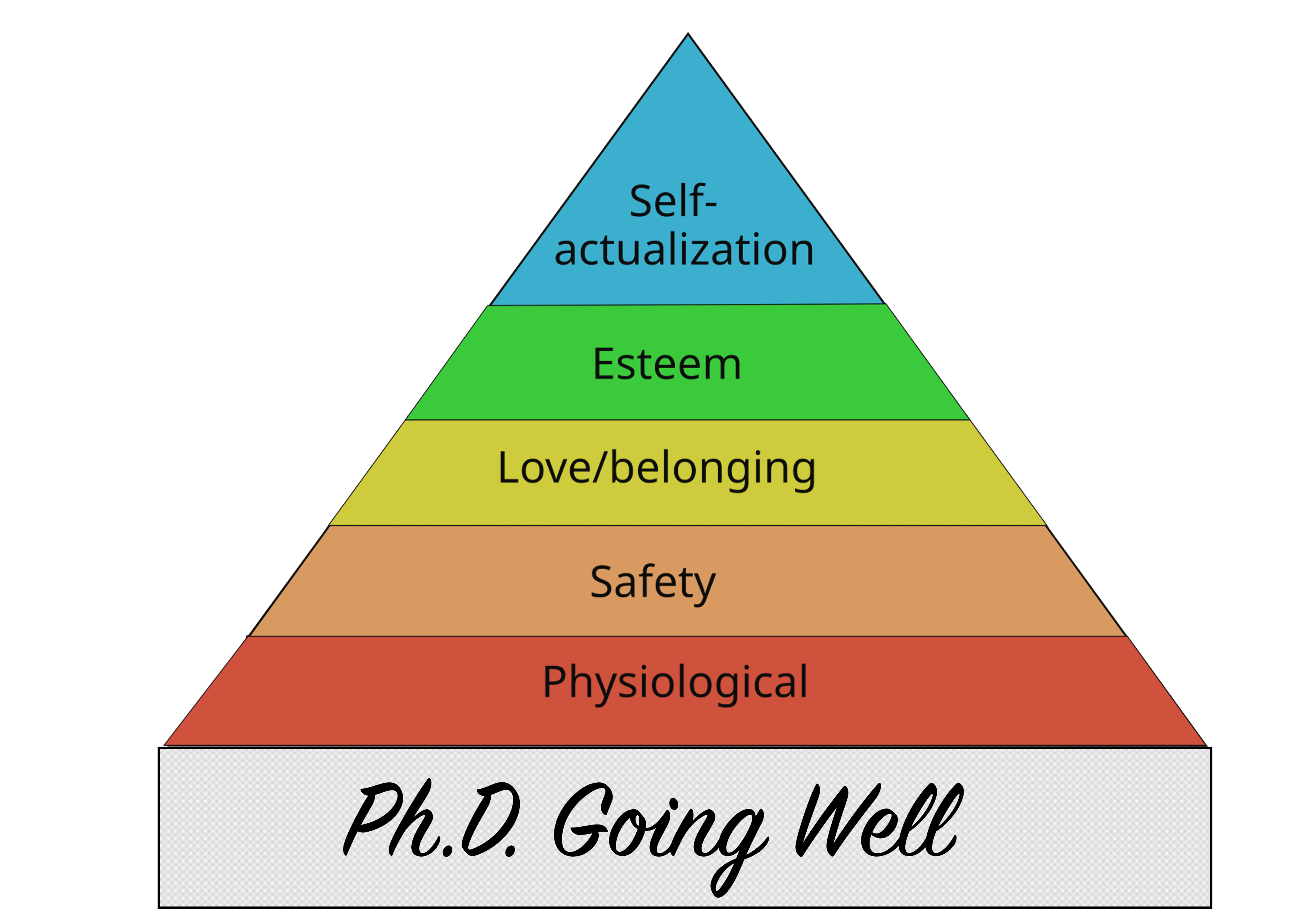 The Graduate Student’s Pyramid of Needs – MD Notes